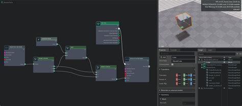 Rotating A Prim Around The Center 000 Or Another Prim Using An