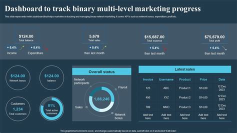 Comprehensive Guide For Multi Level Dashboard To Track Binary Multi
