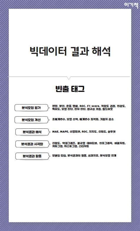 빅데이터분석기사빅분기 필기 과목별 출제경향 네이버 포스트