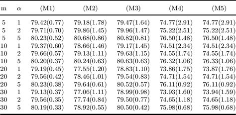 Federated Sufficient Dimension Reduction Through High Dimensional Sparse Sliced Inverse