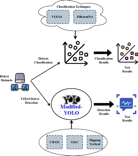 Figure 1 From Multiclass Classification And Defect Detection Of