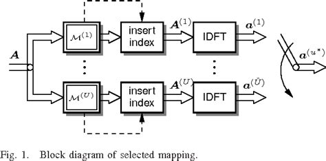 Figure 1 From Selected Mapping With Explicit Transmission Of Side Information Semantic Scholar