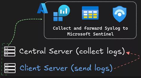 effective approach to collect linux logs to microsoft sentinel 1