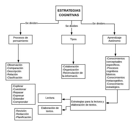 Mapa Conceptual Blog Lic Derecho