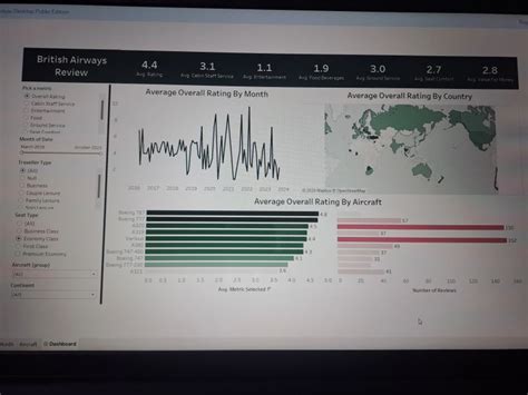 Sahil On Linkedin Tableau Dataanalysis Vizulization