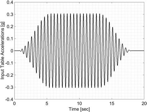 schematic experiment layout with instrumentation locations download scientific diagram