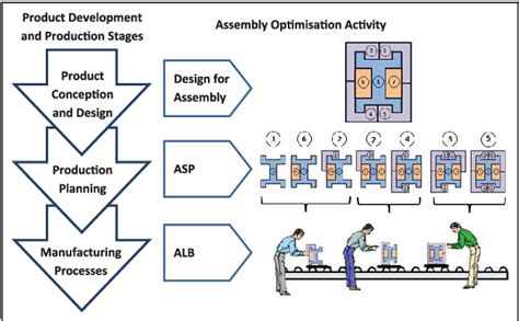 Figure 2 From Multi Objective Discrete Particle Swarm Optimisation