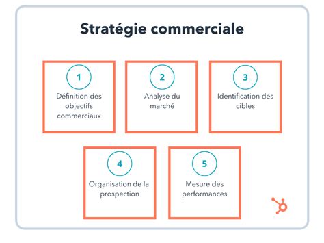 Stratégie Commerciale Gagnante Exemple De Réussite En 2021 · [ 2025 ]