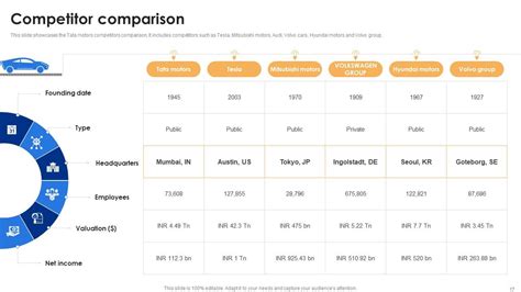 Tata Motors Company Profile Powerpoint Presentation Slides Cp Cd Ppt Powerpoint