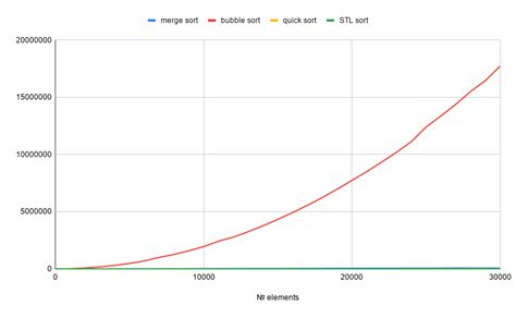 GitHub Pawelbeza AlgoAnalysis Implementation Of Various Of Algorithms And Data Structures As