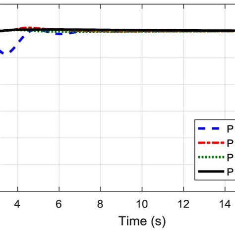 Frequency Deviation Of Single Area Power System Under 1 Slp