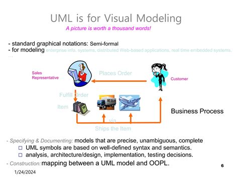 chapter 2 uml and uml diagrams pdf