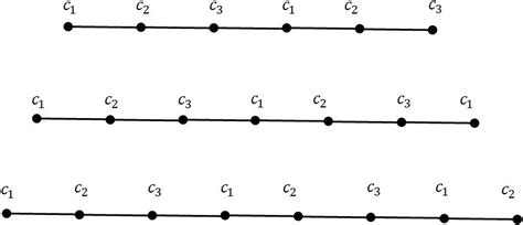 A Minimal Injective Coloring Of Paths Download Scientific Diagram