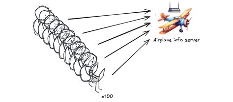 Pymyflyspy Track Your Flight Using Its Headrest Data Robert Heaton