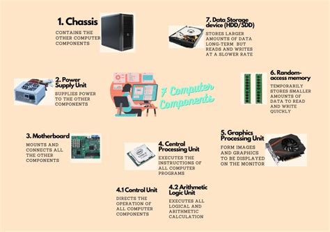 wai kit ng on linkedin computerscience computerarchitecture