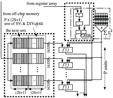 A Technique To Reduce The Power Consumption Of The 2nd Implementation Download Scientific Diagram