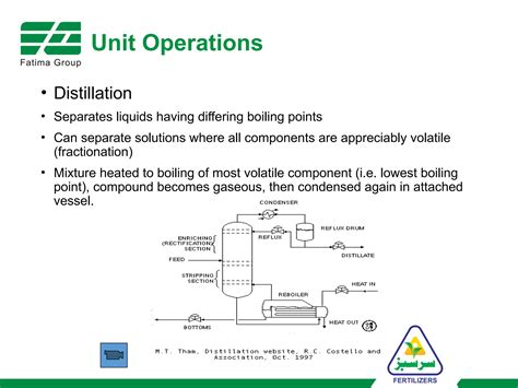 Unit Operations And Unit Process For Process Plant Pptx