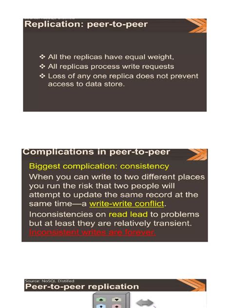 Module 2 Final Pdf Replication Computing Databases