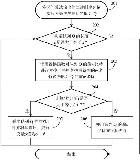 一种生成随机数的方法和装置与流程