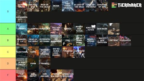 Cod Zombies Maps Waw To Mw3 Non Treyarch Inclusive Tier List Community Rankings Tiermaker