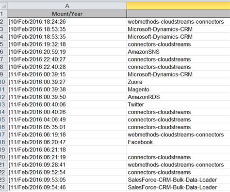 Creating Dashboard While Reading Data From Xlsx Via Java Stack Overflow