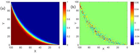 A Recovery Map Illustrating The Donoho Tanner Barrier For The Chaotic Download Scientific