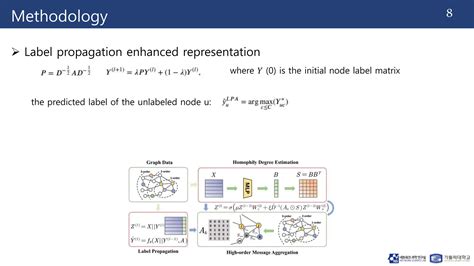 Imbalanced Node Classification With Graph Neural Networks A Unified