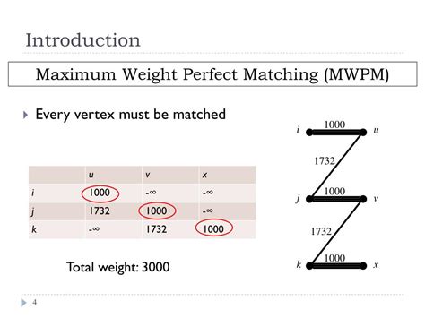 Ppt A Scaling Algorithm For Maximum Weight Matching In Bipartite Graphs Powerpoint