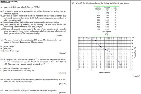 Solved Question Marks Classify The Following Soil Chegg