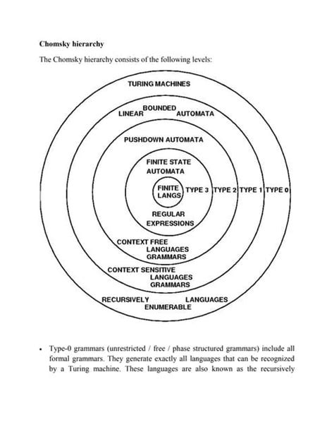 Chomsky Classification Of Language Pptx