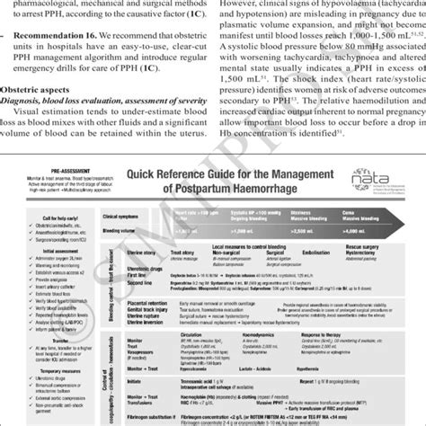 Quick Reference Guide For The Management Of Postpartum Haemorrhage