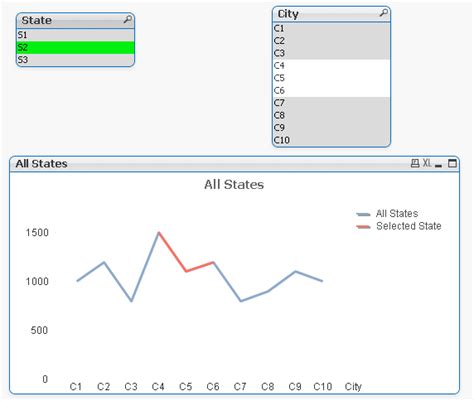 solved hide lines in a graph chart qlik community 1343381