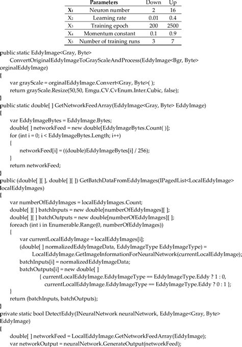Limits Of Input Variables In The Neural Network Model Download