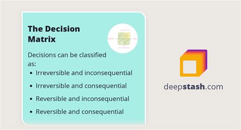 The Decision Matrix Deepstash