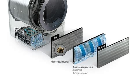 Сушильная машина LG DC90V9V9W - купить, цены, отзывы | LG RU