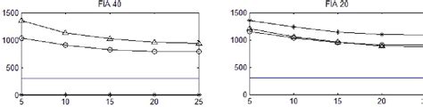 Figure 1 From A Transient Current Based Micro Grid Connected Power System Protection Scheme