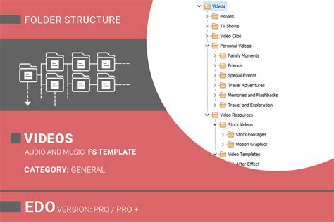 Folder Structure General Videos MSTECH GLOBAL