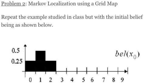 Problem 2 Markov Localization Using A Grid Map Repeat The Example