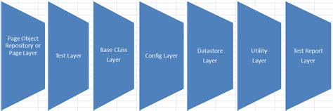 Page Object Model Pom