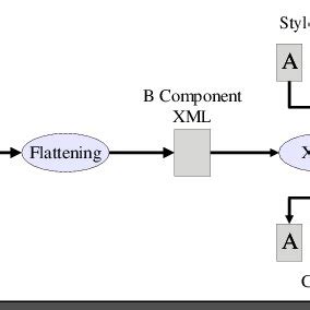 Code Generation Process Download Scientific Diagram