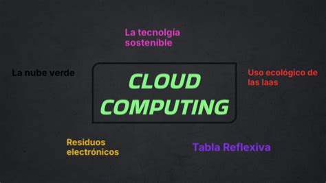 Cloud Computing Genially