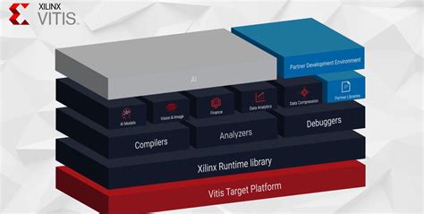 Xilinx Vitis Software Platform Available To Download