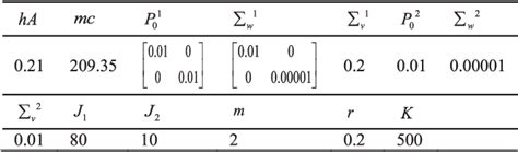 Figure 1 From Multi Fault Detection And Isolation For Lithium Ion Battery Systems Semantic Scholar