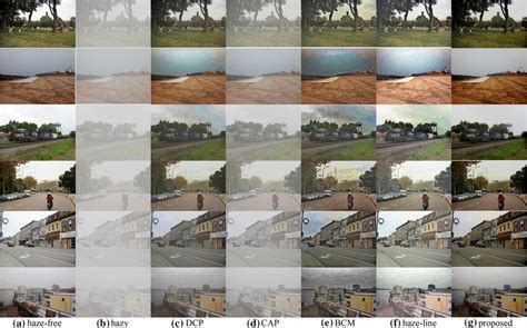 Synthetic Hazy Images And Their Dehazed Results The 1st3rd Rows Are