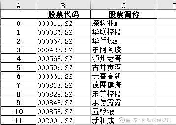 python量化入门一利用特定指标筛选股票并回测 NO 工欲善其事必先利其器 前言 今天小咖带大家利用Python在特定指标下筛选股 雪球