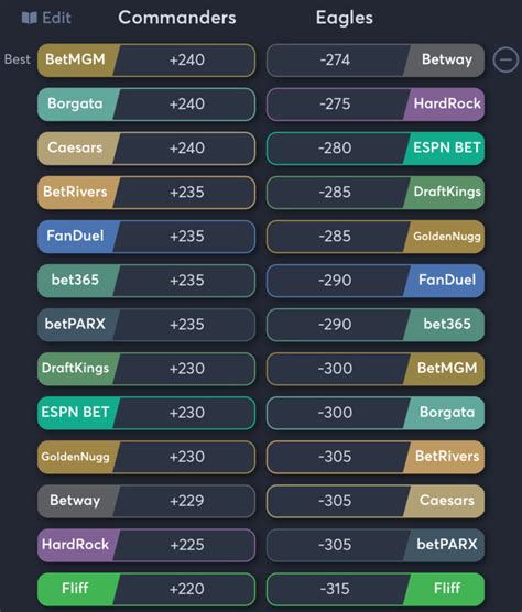 Commanders Vs Eagles Best Odds Nfl Playoffs