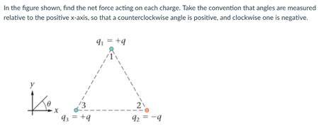 Solved In The Figure Shown Find The Net Force Acting On Chegg Com