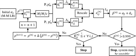 Figure 11 From Analysis And Evaluation Of Efficient Dispatching Rules