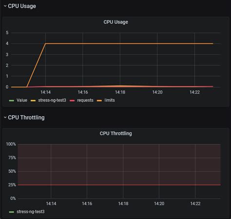Cpu Throttling On Linux Kernel 540 1029 Aws · Issue 97445 · Kuberneteskubernetes · Github