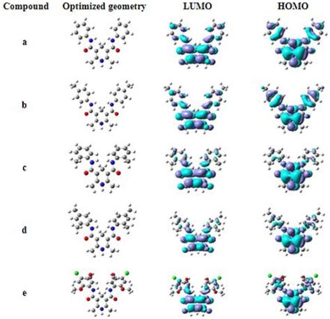 The Optimized Geometries And The Surfaces Of The Frontier Molecular Download Scientific Diagram